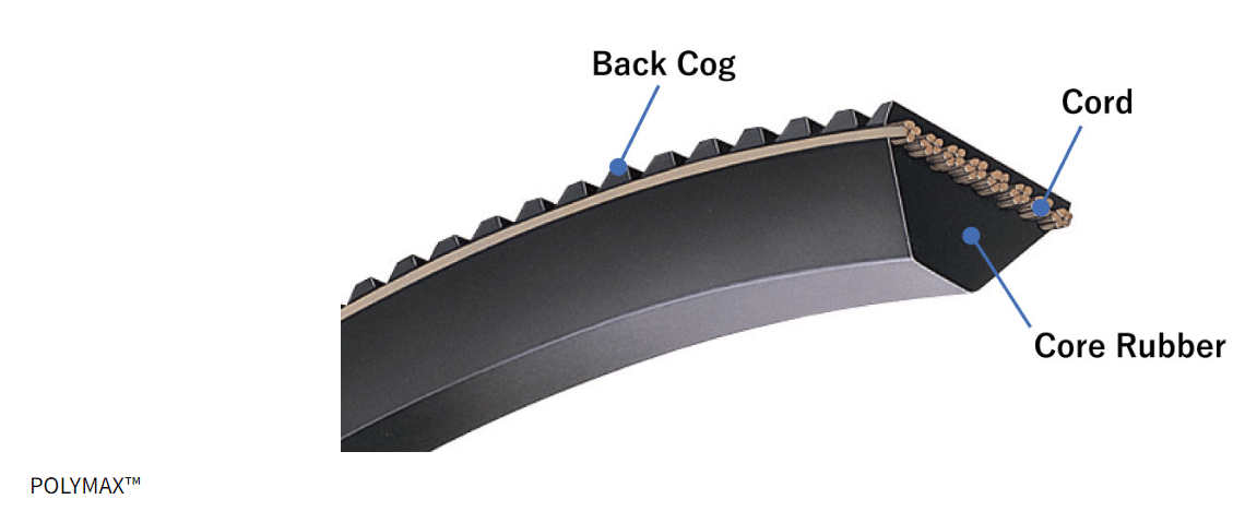 Polymax - GM Belting